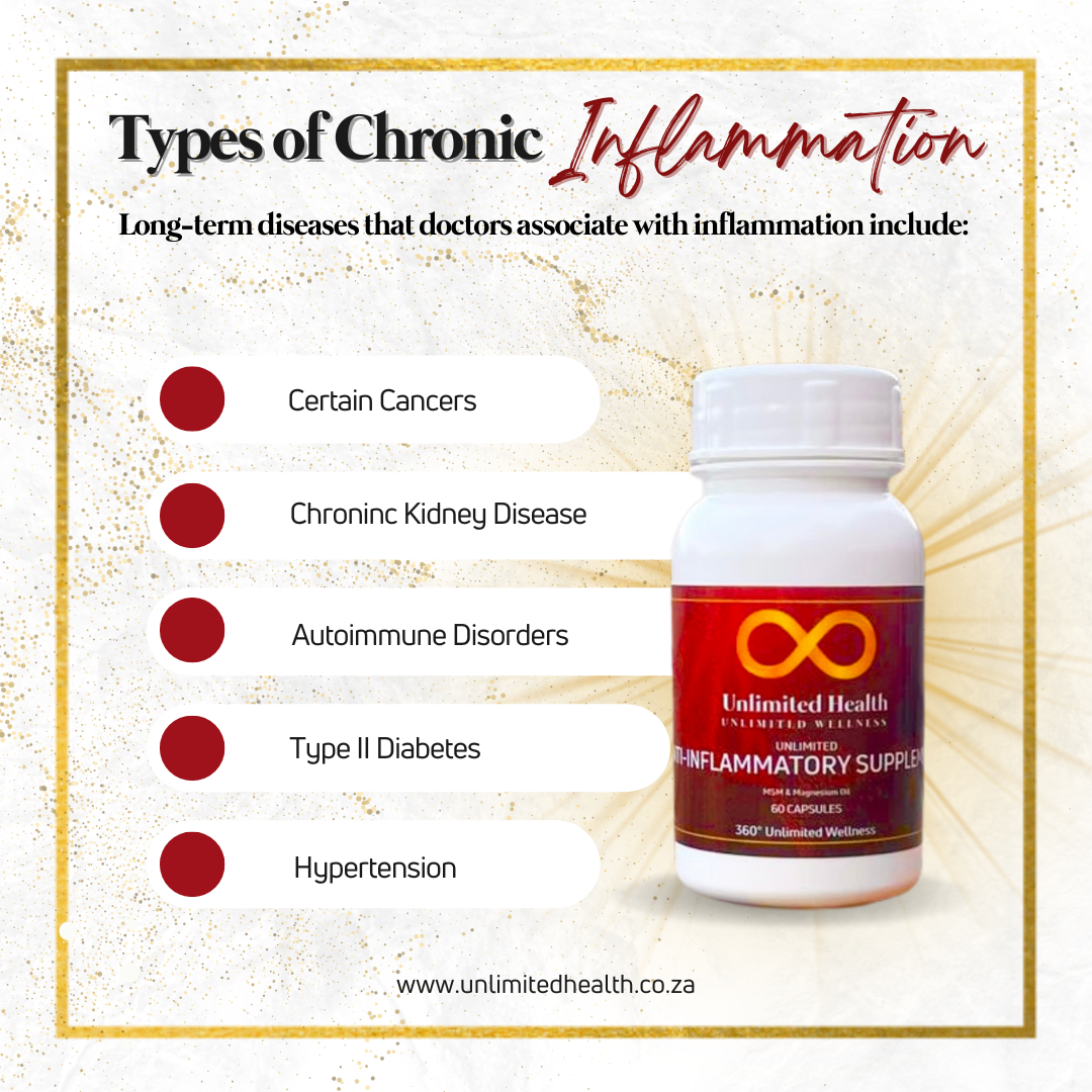 Unlimited Anti-Inflammatory Supplement - Unlimited Health